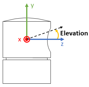 Firing Sequence File