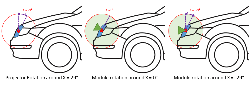 Advanced Lighting System