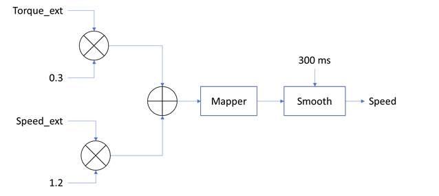 Vehicle Data Preprocessing Formulas