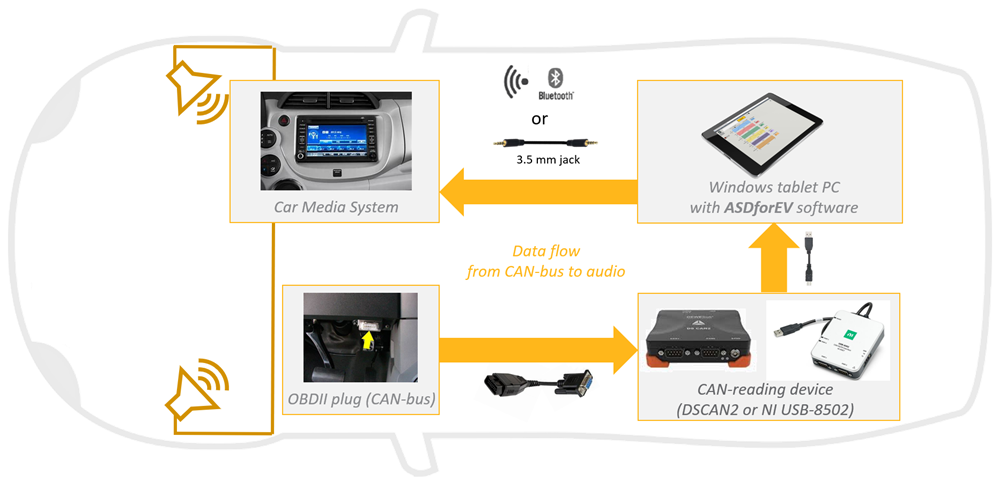 Software Overview 6881