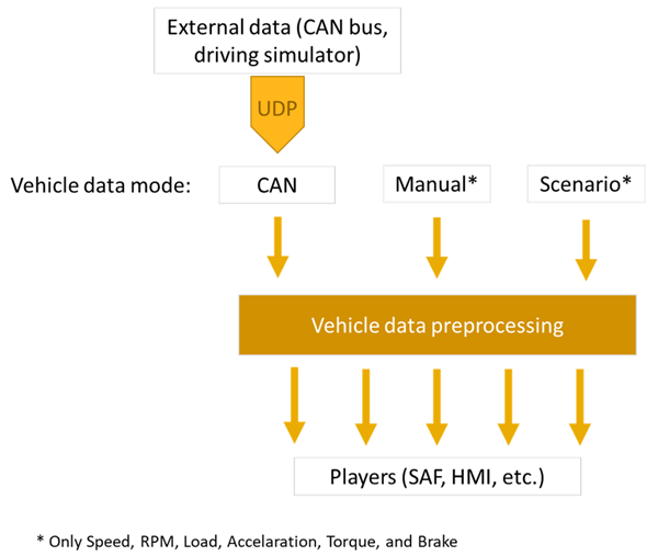 Vehicle Data Preprocessing