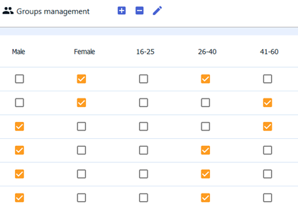 Managing Groups of Participants