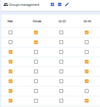Managing Groups of Participants