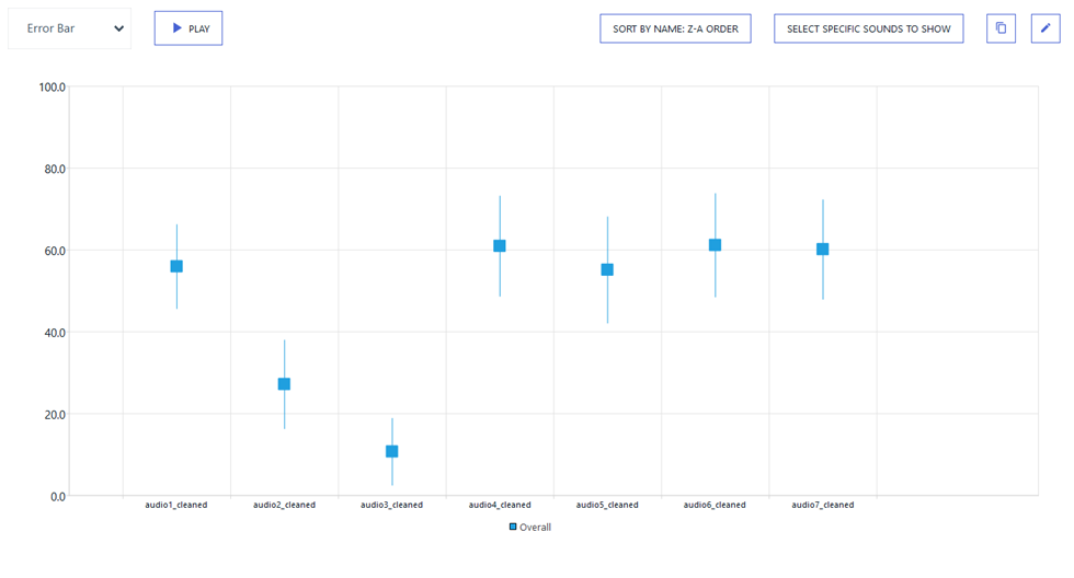 Visualizing Error Bar