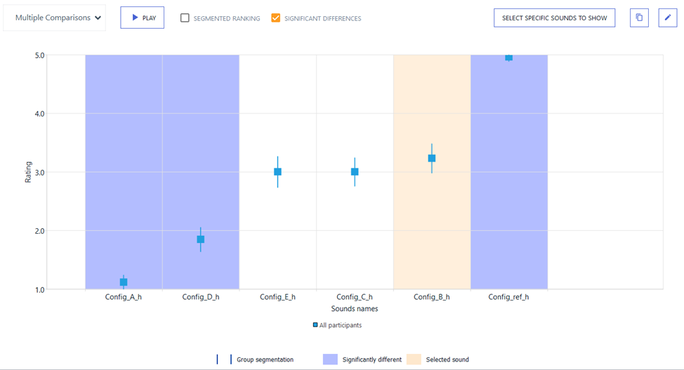 Visualizing Significant Differences