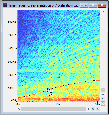 Changing the Representation Display