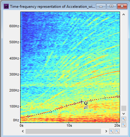 Creating a Tachometric Signal