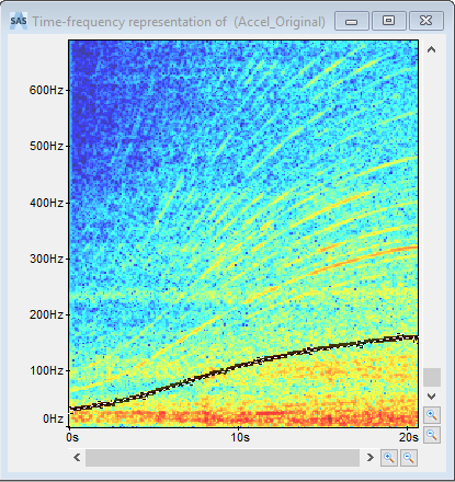 Detecting Harmonics
