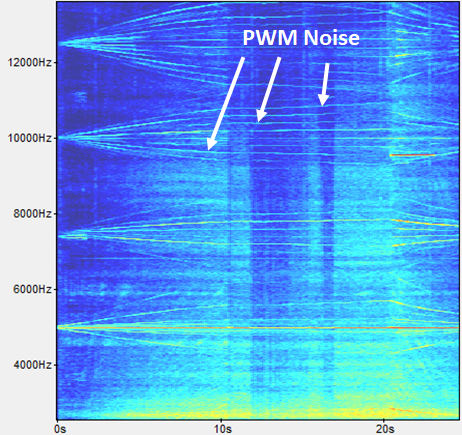 What PWM Analysis Is