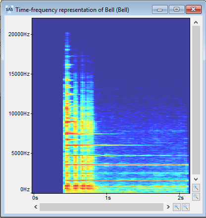 Calculating the Spectrogram