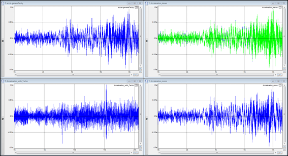 Organizing Signals in Multiple Windows