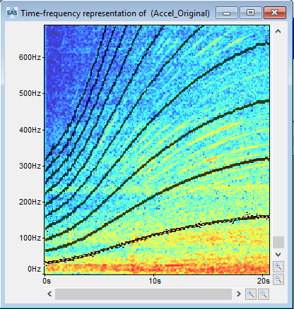 Detecting Harmonics