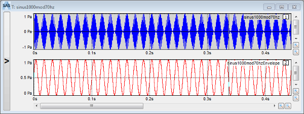 Calculating a Signal Envelope