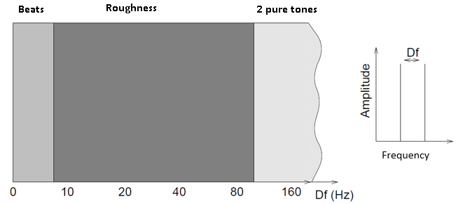 Roughness and Fluctuation Strength