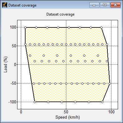 Dataset Coverage