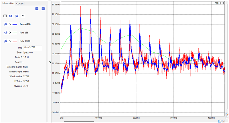 Power Spectral Density (PSD)