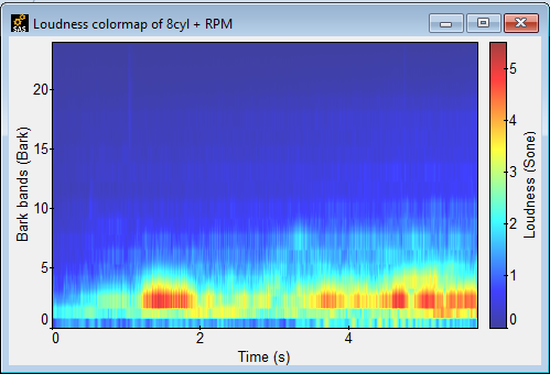 Calculating a Loudness Colormap