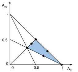 2.4. Homogenization of Linear Elastic and Thermal Properties