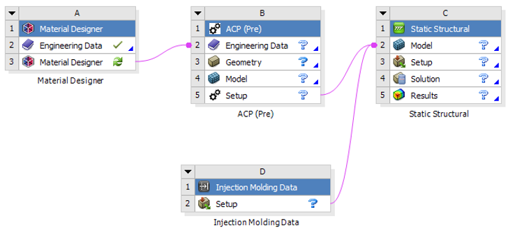 5.4. Combining Short and Continuous Fibers