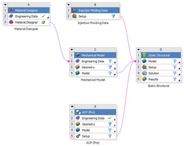 5.4. Combining Short and Continuous Fibers