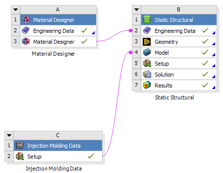 1.3.6. Workflow for Short Fiber Composites