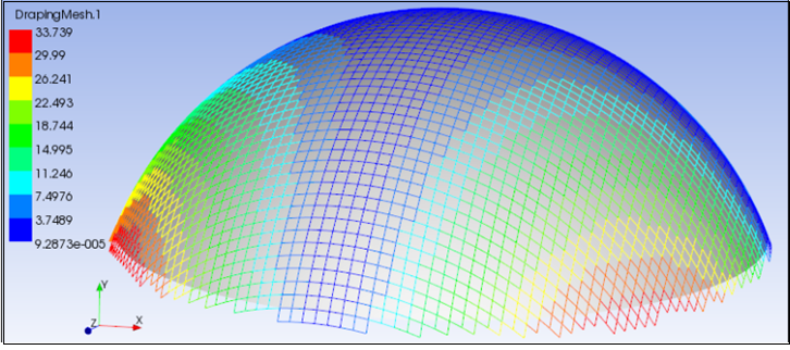 4.5. Shear Dependent Materials in Composite Analysis