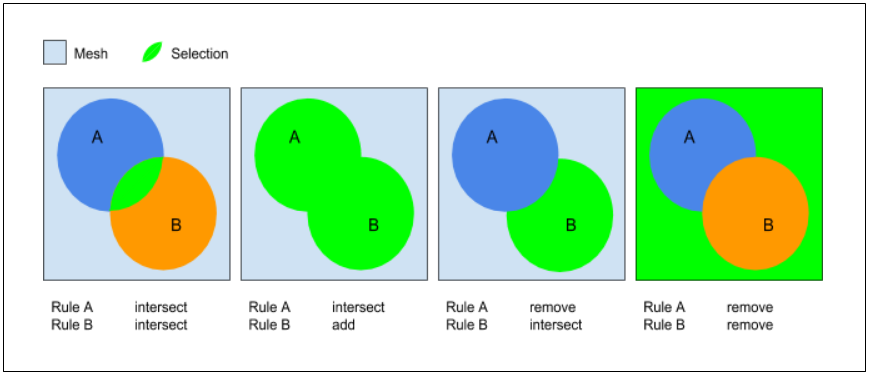 2.1.8.6. Boolean Selection Rules