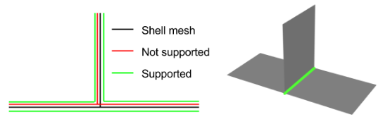 2.1.1.6. Element- vs. Node-based Thicknesses