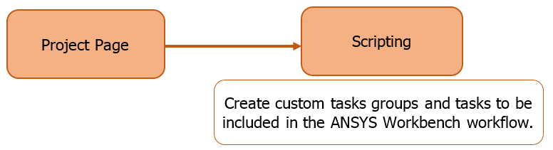 Simulation Workflow Integration Roadmap
