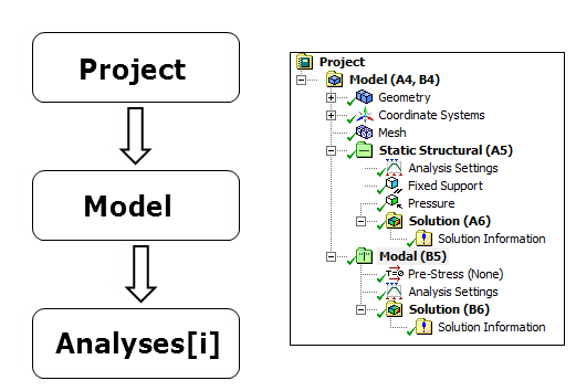 Mechanical API Introduction