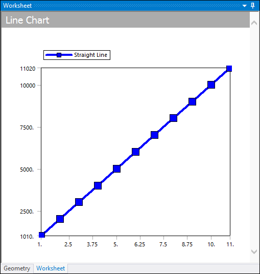 Working with Line Charts