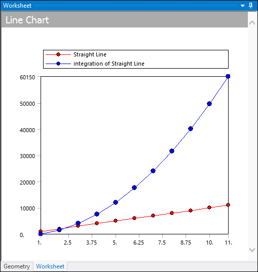 Working with Line Charts
