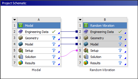 Random Vibration Analysis