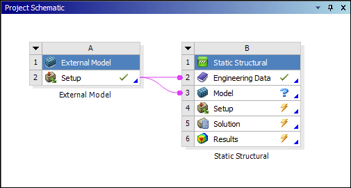 Static Structural Analysis using External Model