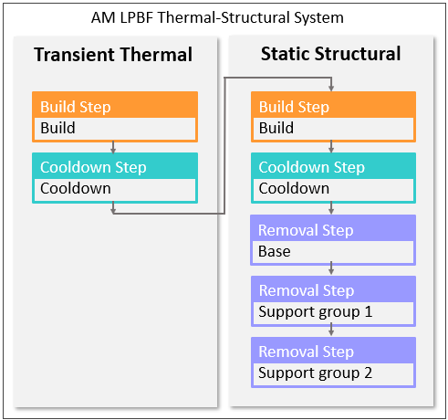 5.9. Define AM Process Steps