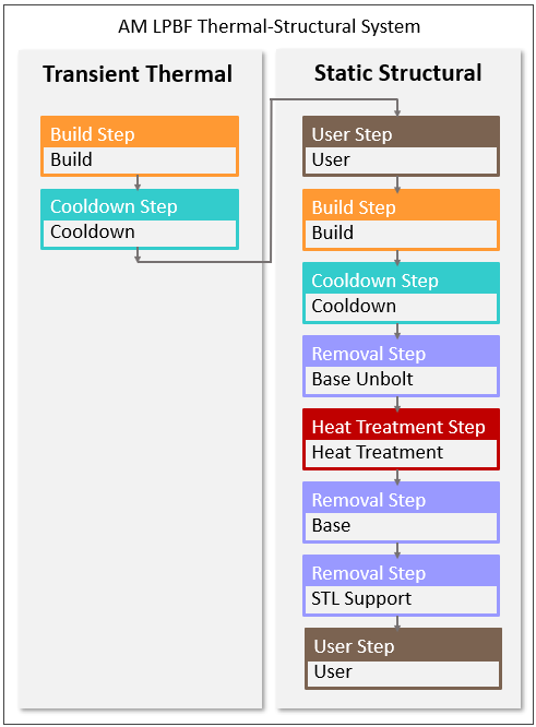 5.9. Define AM Process Steps