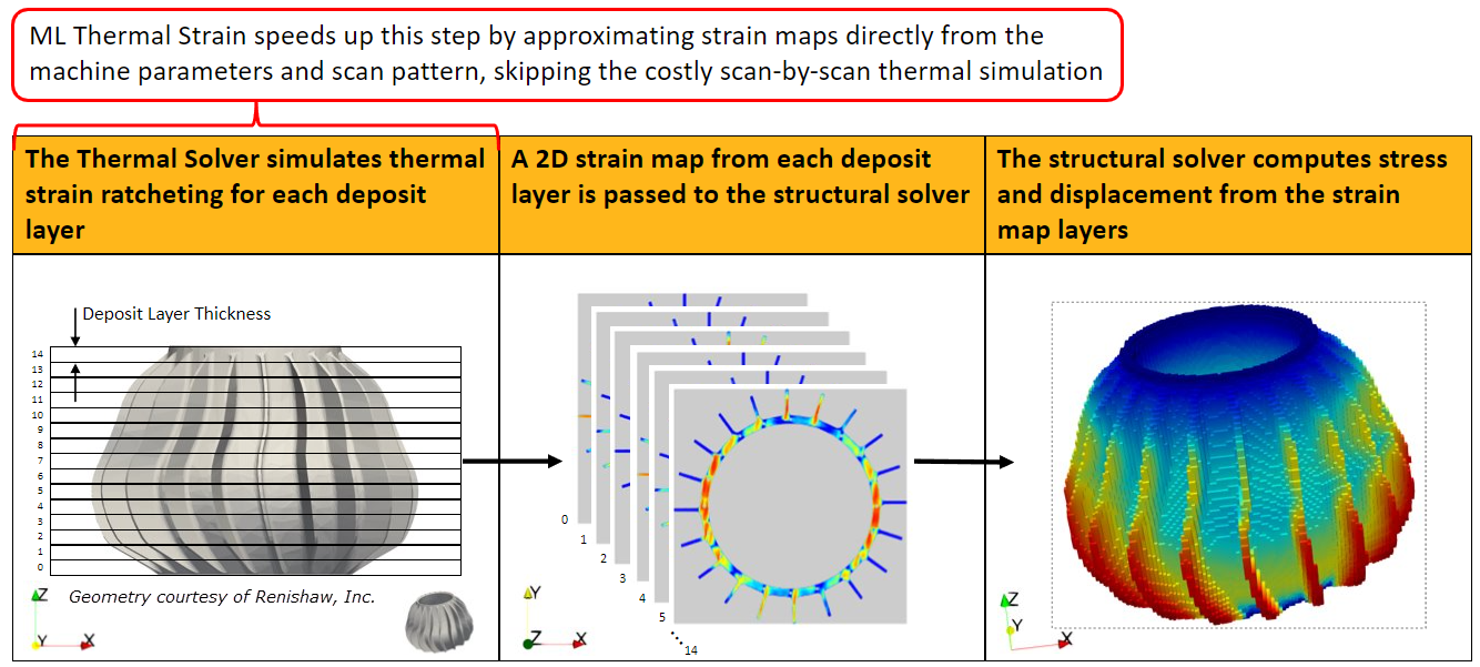 6.6. Understanding Machine Learning Thermal Strain