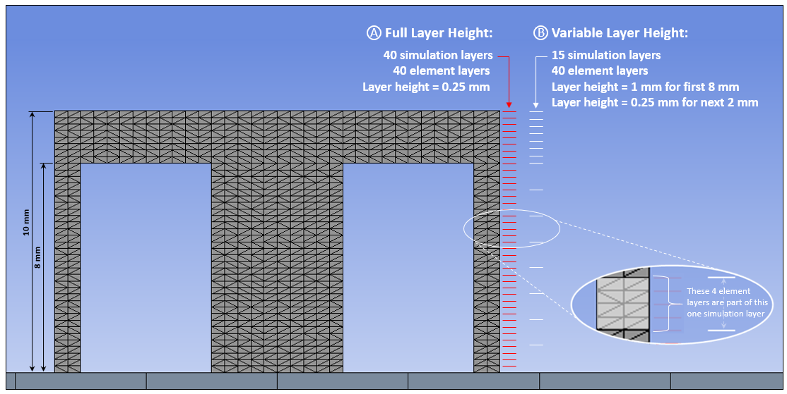 6.5. Using Variable Layer Height