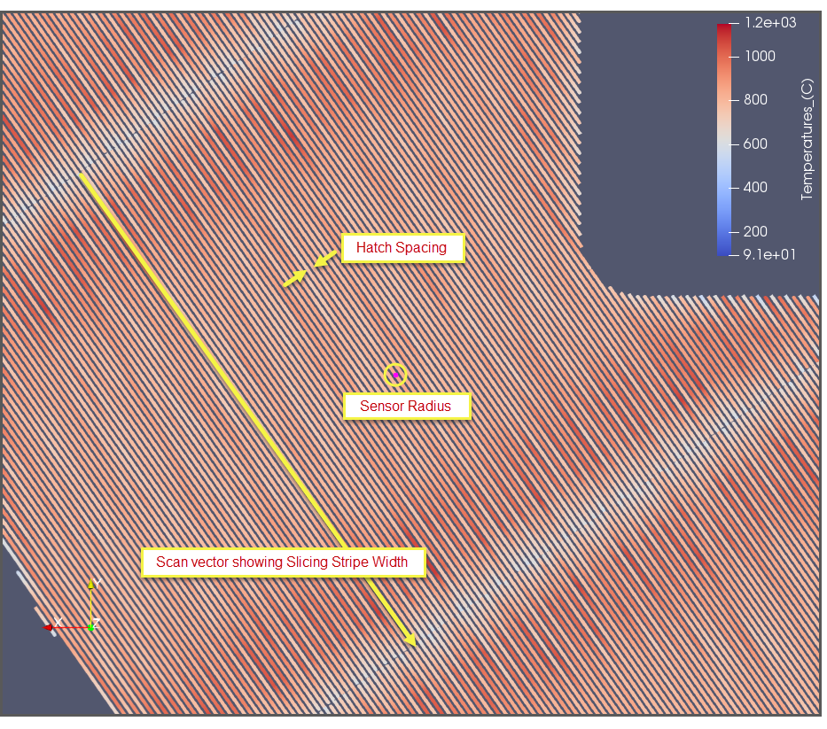 Chapter 1: Thermal History Simulation (Beta)