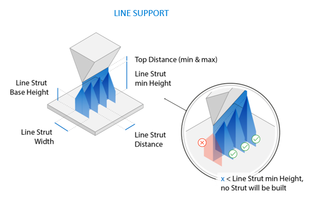 5.4.4. Parameters for Line Supports
