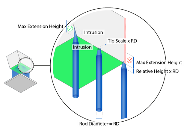 5.4.5. Parameters for Rod Supports