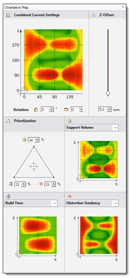 3.1. Orientation Maps
