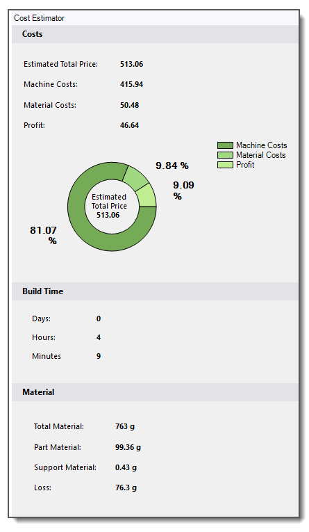 Chapter 8: Estimate Costs of the Build Job
