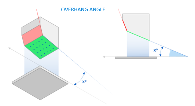 Chapter 4: Create Support Regions