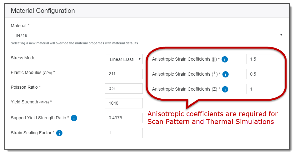 5.1. Anisotropic Strain Coefficients