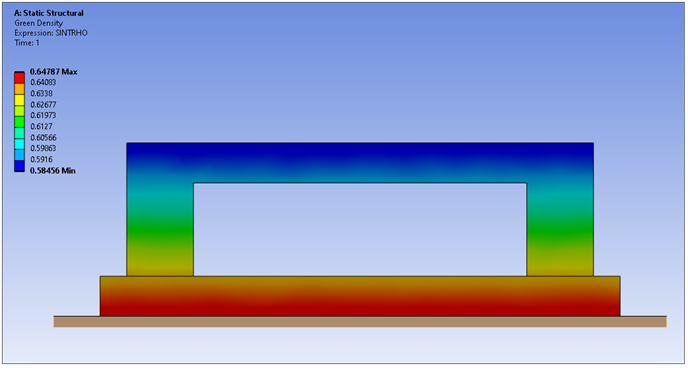 8.1. Using Location-Dependent Green Density