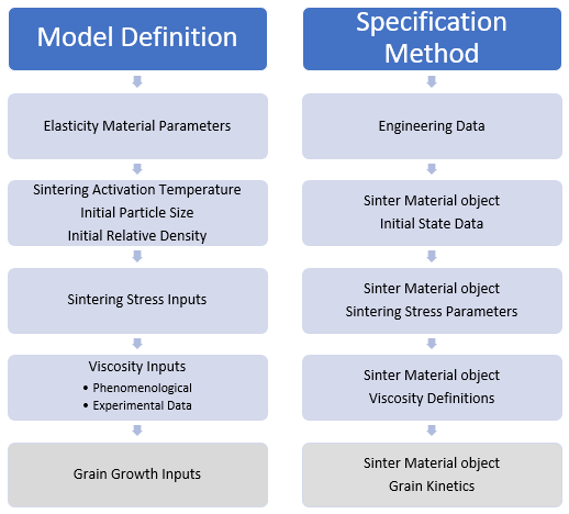 Chapter 5: Predefined Material Models