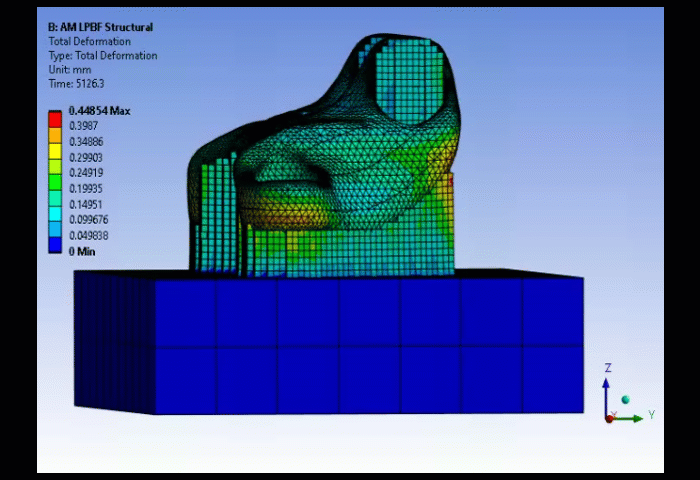 3.9.2. Structural Results: Deformation, Recoater Interference, and High Strain