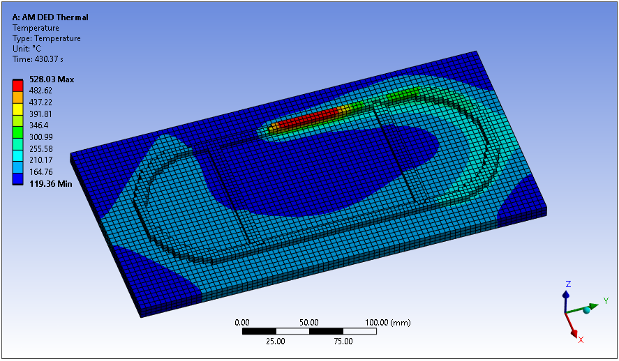 4.13. Review Thermal Results
