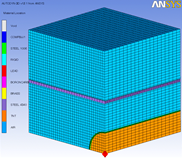 2.5. Parallelization of Euler-Lagrange Coupling Interactions